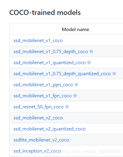 tensorflow models zoo简介-CSDN博客