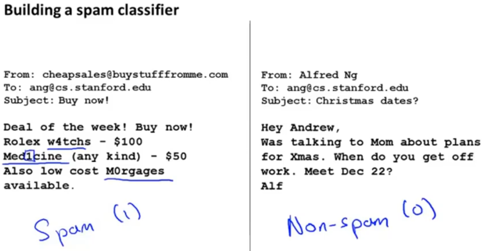 Machine learning system design - Prioritizing what to work on: Spam ...