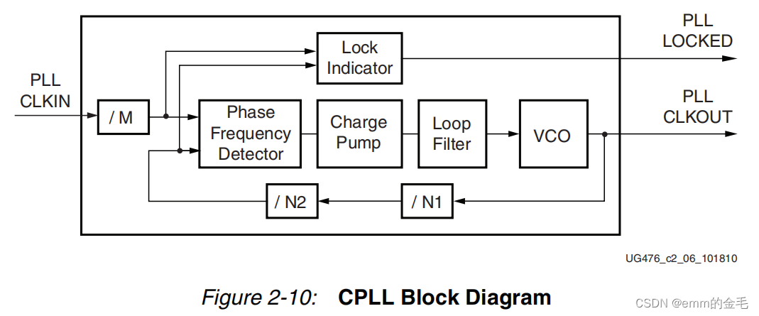 GT资源-CPLL QPLL-CSDN博客