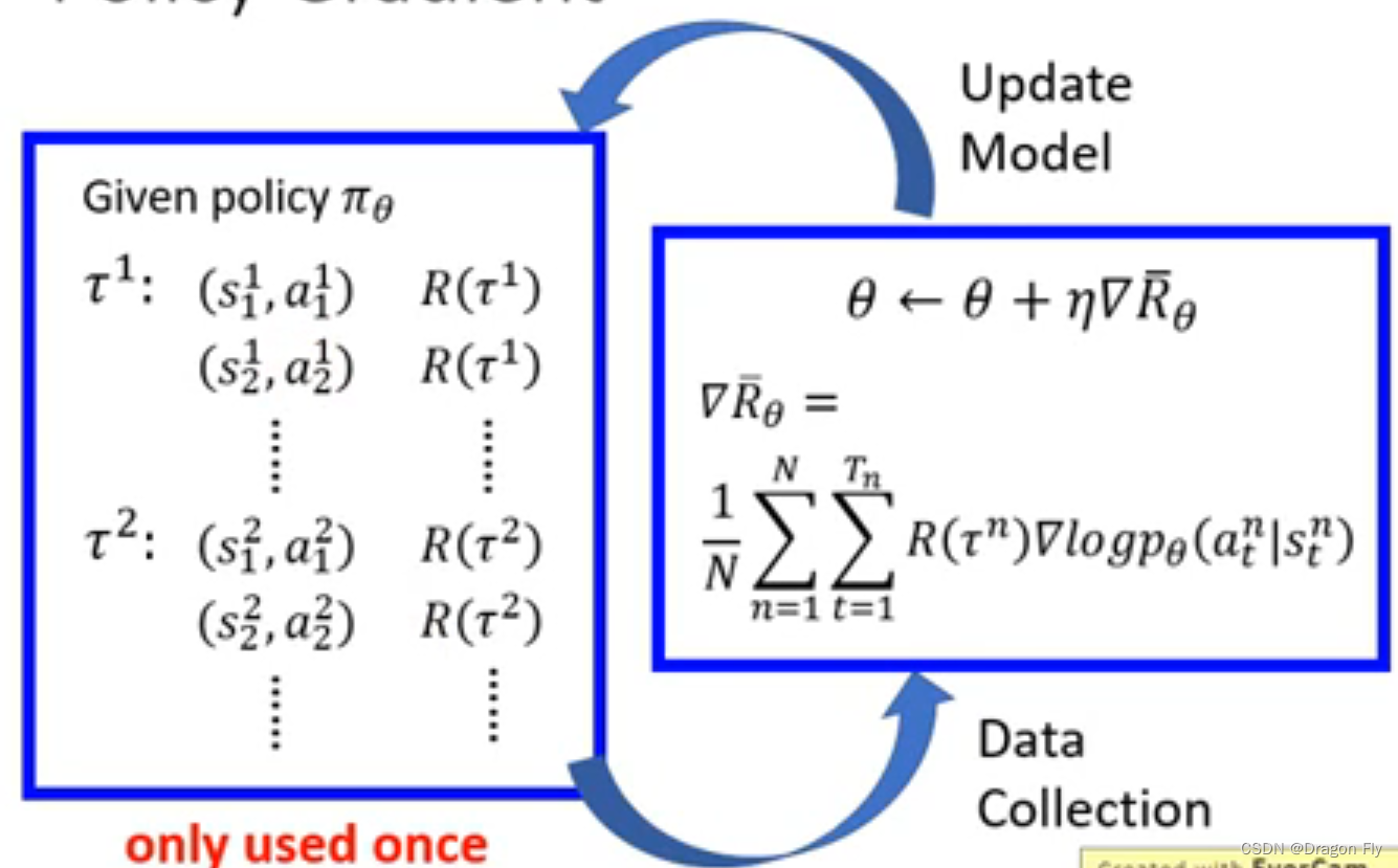 Policy Gradient和PPO(PPO2)-CSDN博客