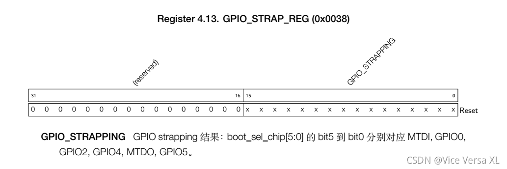 ESP32时钟笔记_strapping引脚-CSDN博客