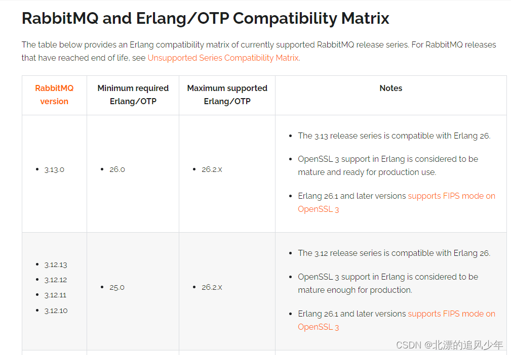 麒麟系统安装RabbitMQ-CSDN博客