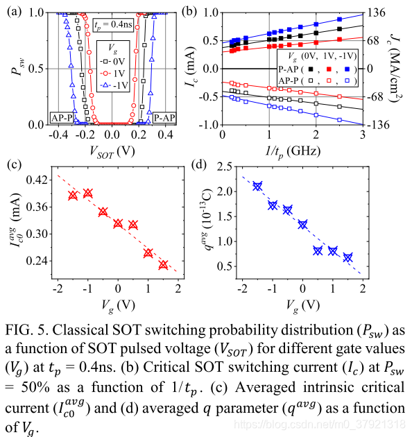 MRAM学习笔记——2.VGSOT_vcma mram-CSDN博客
