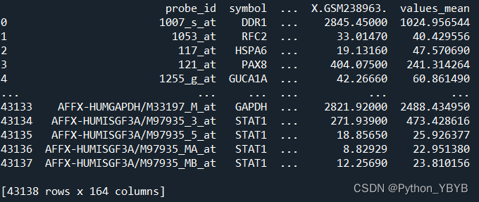 用python进行GEO数据挖掘（学习笔记一）：ID转换_python探针id转geneid-CSDN博客