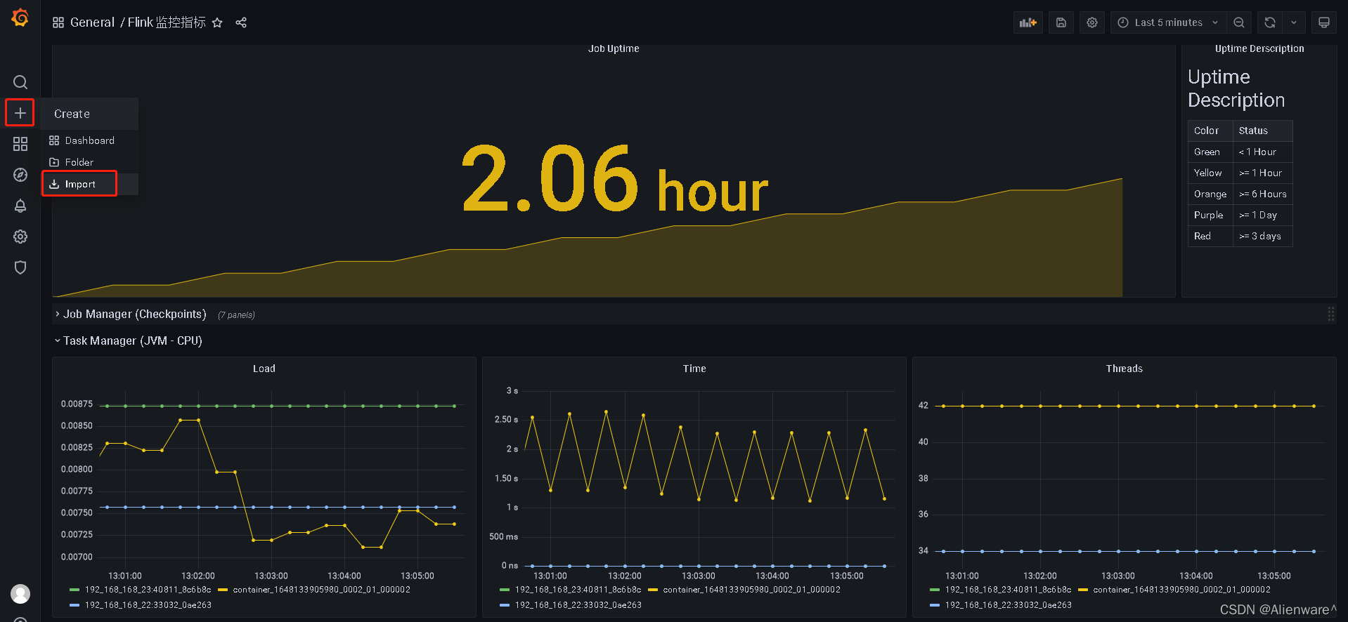 Grafana 添加 Node Exporter 相关仪表盘_grafana载入node-CSDN博客
