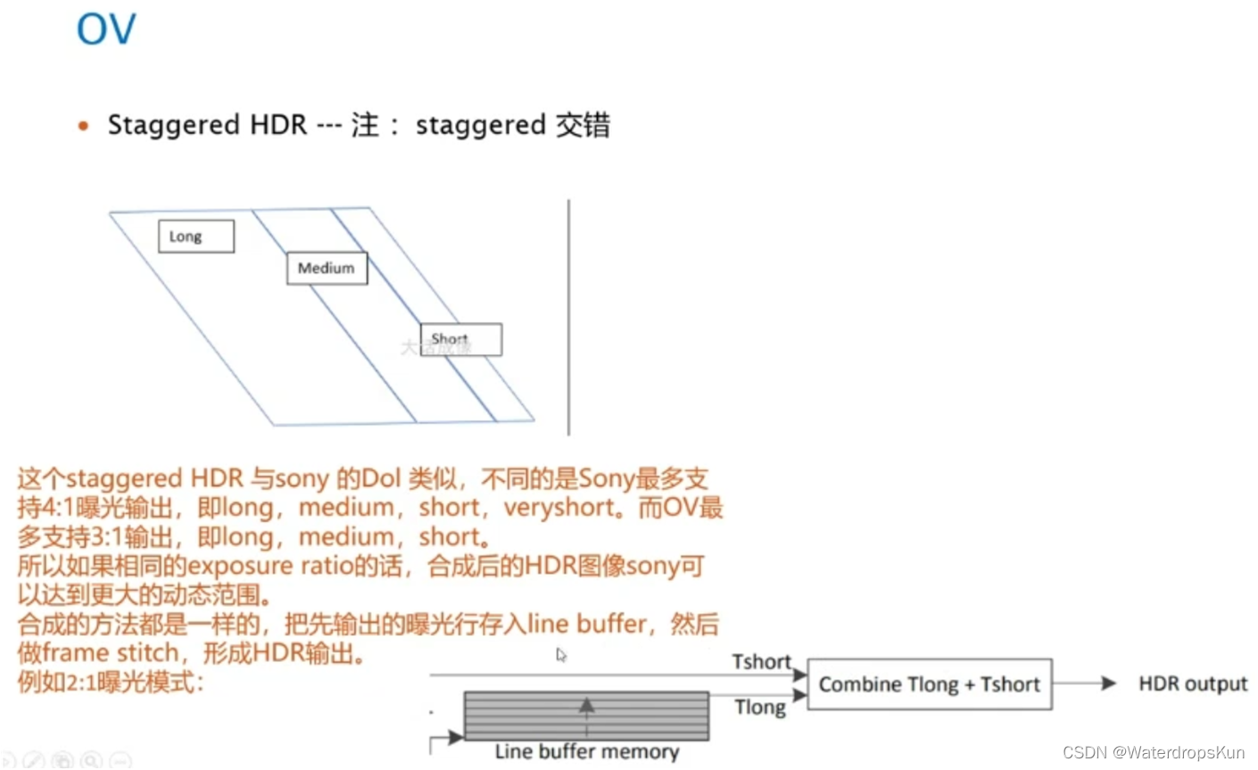 Sensor之Lesson6_WDR_sensor_sensorwdr-CSDN博客