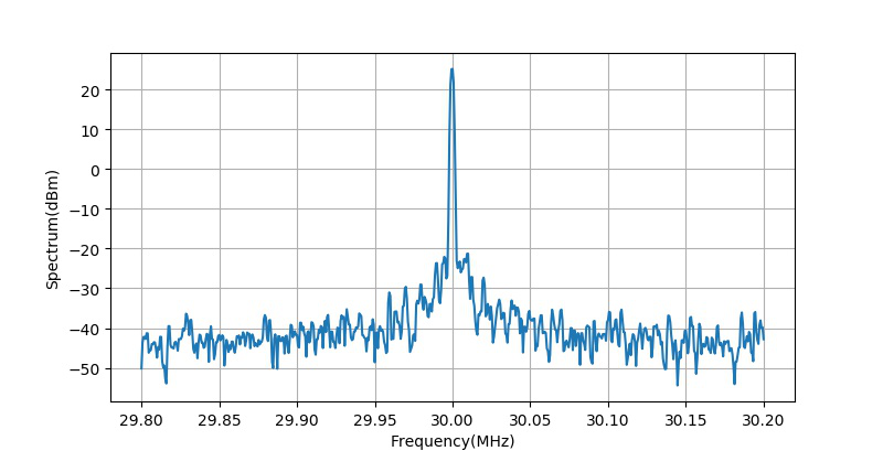 基于2SK4037的射频功率放大电路实验-CSDN博客