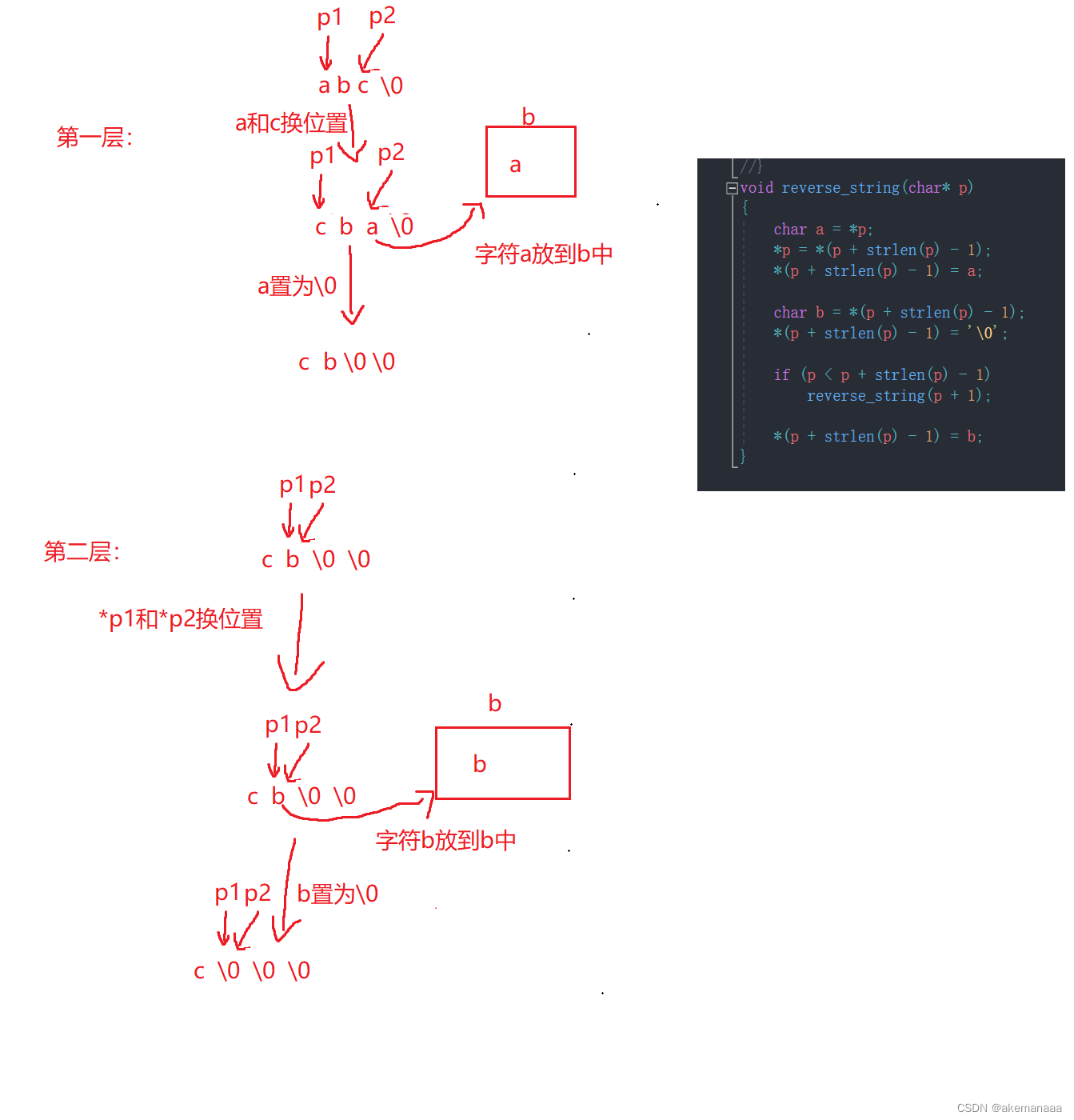 用递归实现字符串逆序函数。reversestringchar Stringstring逆序函数 Csdn博客