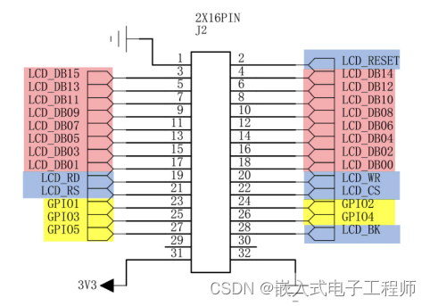 STM32驱动SPI LCD屏幕_stm32 spi lcd-CSDN博客