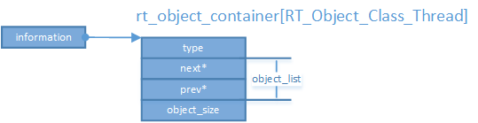 rt-thread源码分析篇十五：rt_application_init函数分析_rtthread 主线程默认大小-CSDN博客