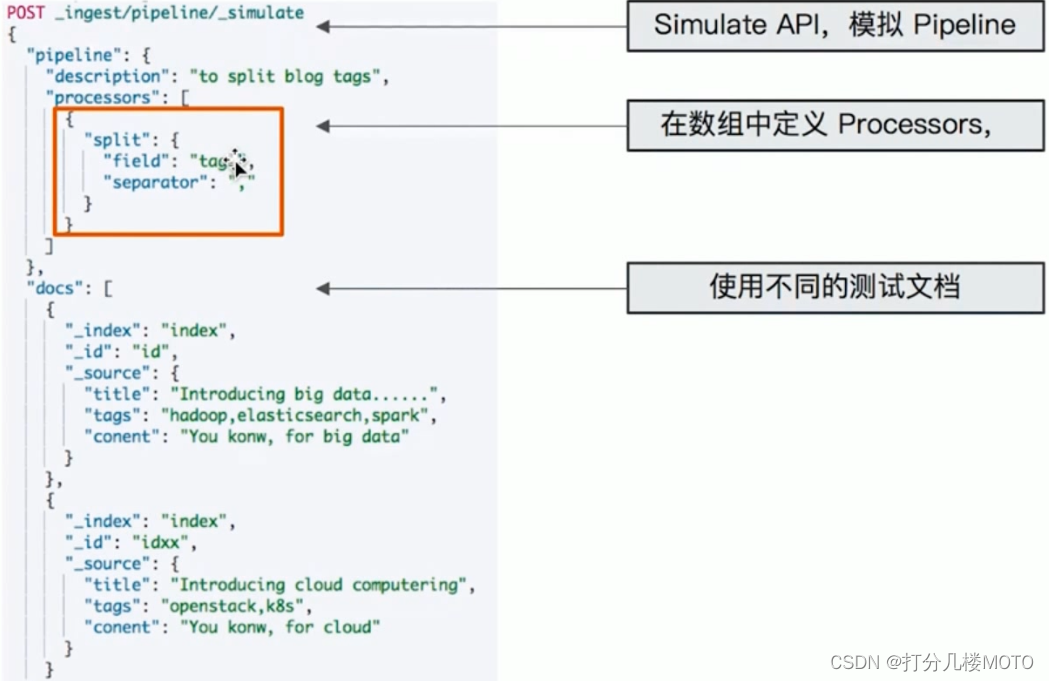 Elasticsearch-IngestPipeline&PainlessScript_elasticsearch pipeline append-CSDN博客