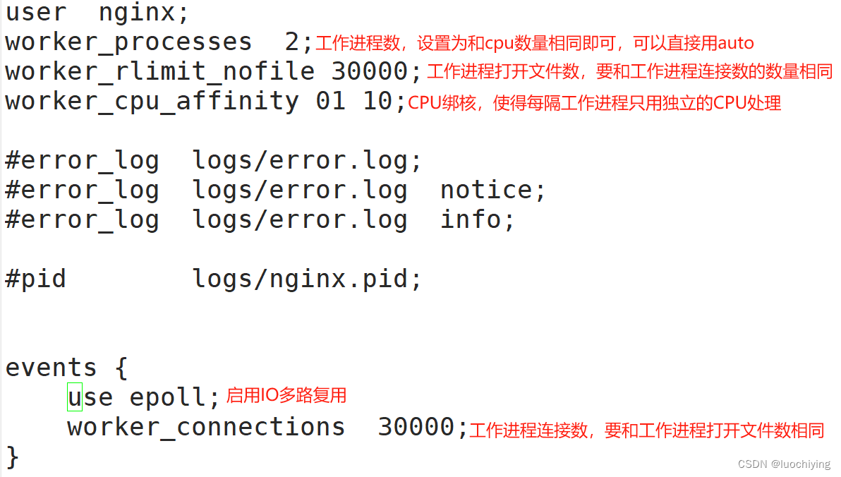 Nginx全方位优化与安全配置详解-CSDN博客