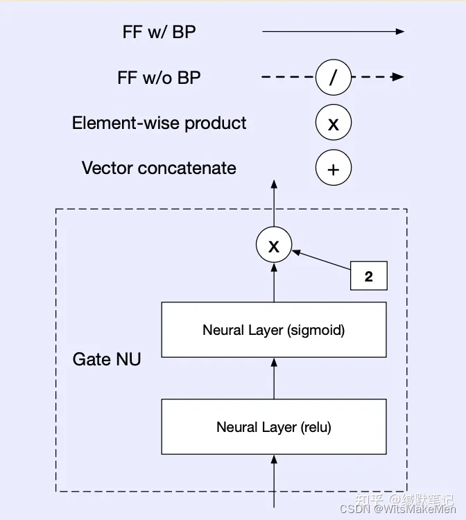 「2023 | 快手」PEPNet：融合个性化先验信息的多场景多任务网络_pepnet: parameter and embedding personalized netwo-CSDN博客
