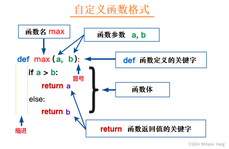 Python少儿编程入门篇（10）自定义函数python自定义函数上课稿 Csdn博客