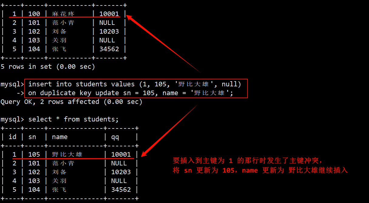 【MySQL 07】表的增删查改 (带思维导图)_sql查询赵某-CSDN博客