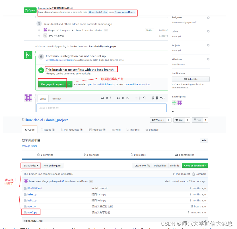 Github与gitlabgithub和gitlab Csdn博客 