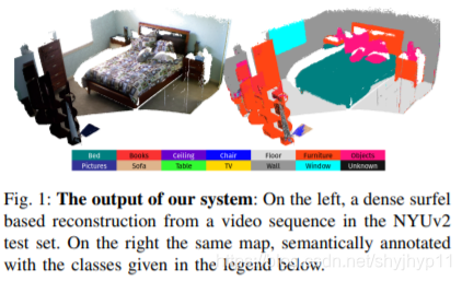 论文笔记_S2D.47_2017-ICRA_SemanticFusion(语义融合):采用卷积神经网络CNN的稠密3D语义建图_语义融合模块(semantic fusion module ...