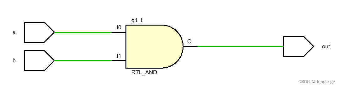 Verlog 和 RTL 、综合 (XILINX XC7Z020)_rtl mux-CSDN博客