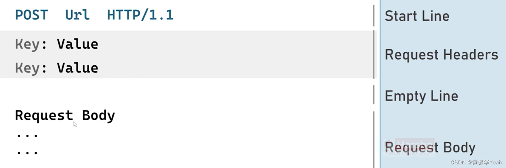 015 HTTP Get vs Post 01-CSDN博客