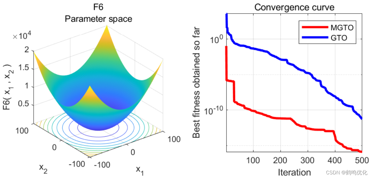 改进的大猩猩部队优化算法（Modified Gorilla Troops Optimizer，MGTO）（原文作者）_mgto 算法-CSDN博客