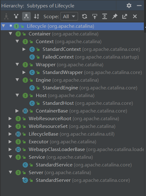 Tomcat源码剖析笔记总结（超长干货——逐步分析）-CSDN博客