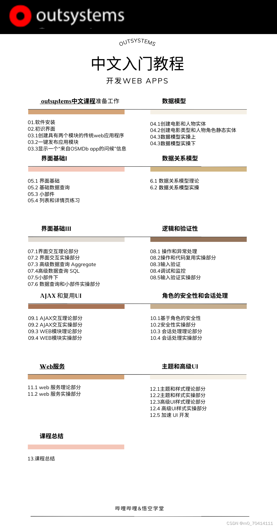 OutSystems中文教程-系统入门-CSDN博客