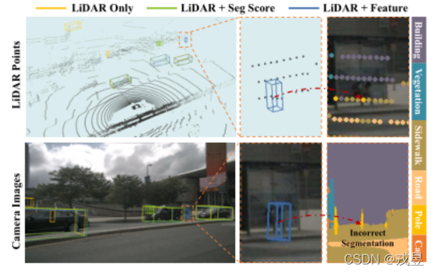 PointAugmenting: Cross-Modal Augmentation for 3D Object Detection 中文翻译-CSDN博客
