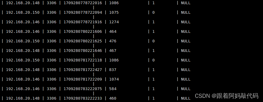 Mysql 主从读写分离入门——基本原理以及proxysql的简单使用proxysql读写分离原理 Csdn博客