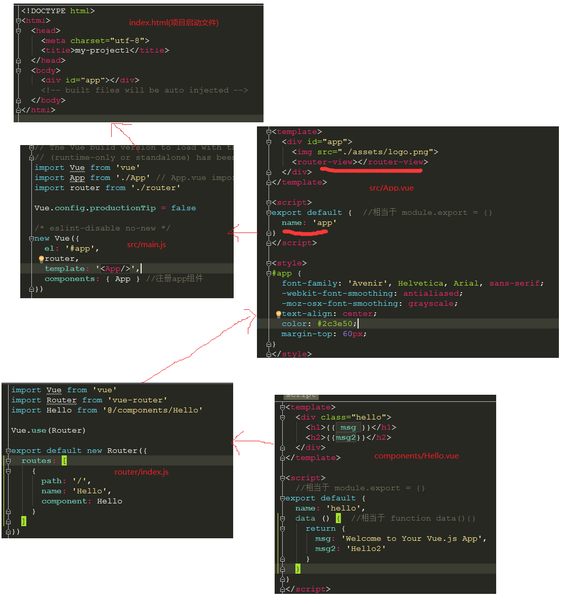 vue2+webpack使用1--初识默认展示页面-CSDN博客