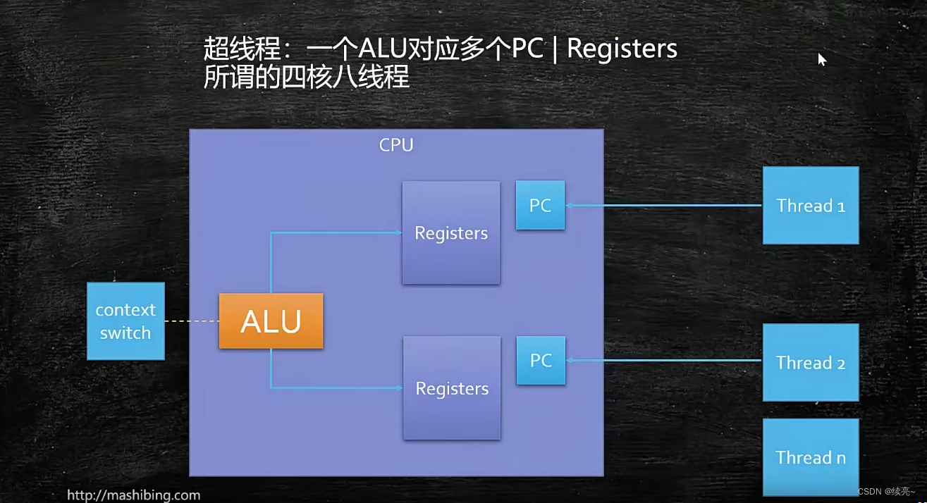 硬件基础知识_cpu cu-CSDN博客
