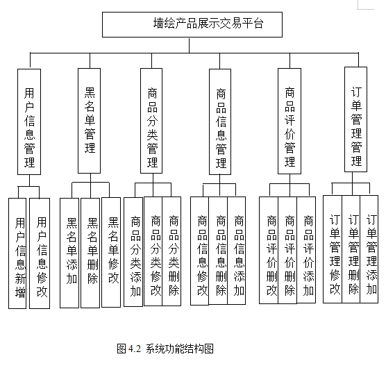 基于springboot实现墙绘产品展示交易平台管理系统项目【项目源码论文说明】 Csdn博客