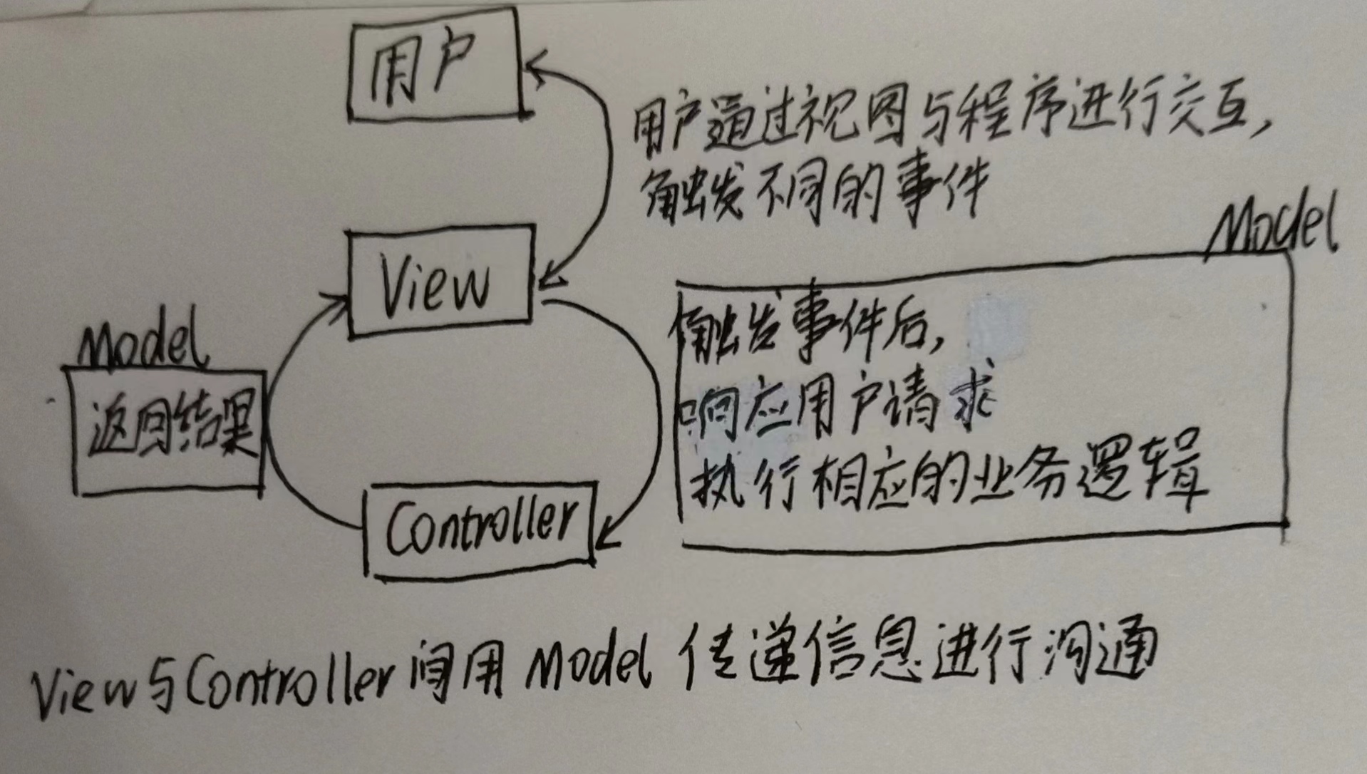 AngularJS_angularjs csdn-CSDN博客