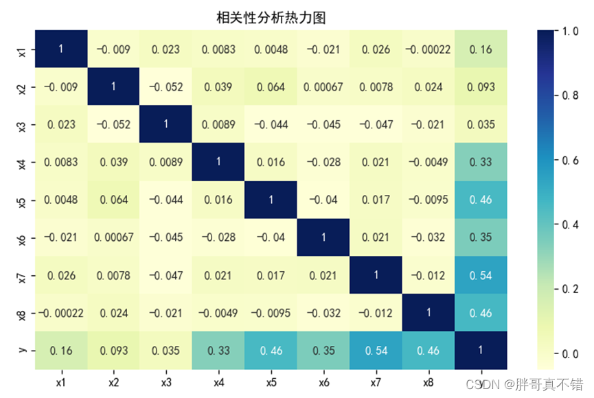 Python实现alo蚁狮优化算法优化支持向量机回归模型svr算法项目实战蚁狮优化优化堆栈稀疏自编码器参数 Csdn博客