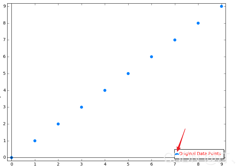 【8】python_matplotlib改变横坐标和纵坐标上的刻度(ticks)、sagemath-list_plot()调整图例(legend)中点的数量、Matplotlib画各种论文图 ...