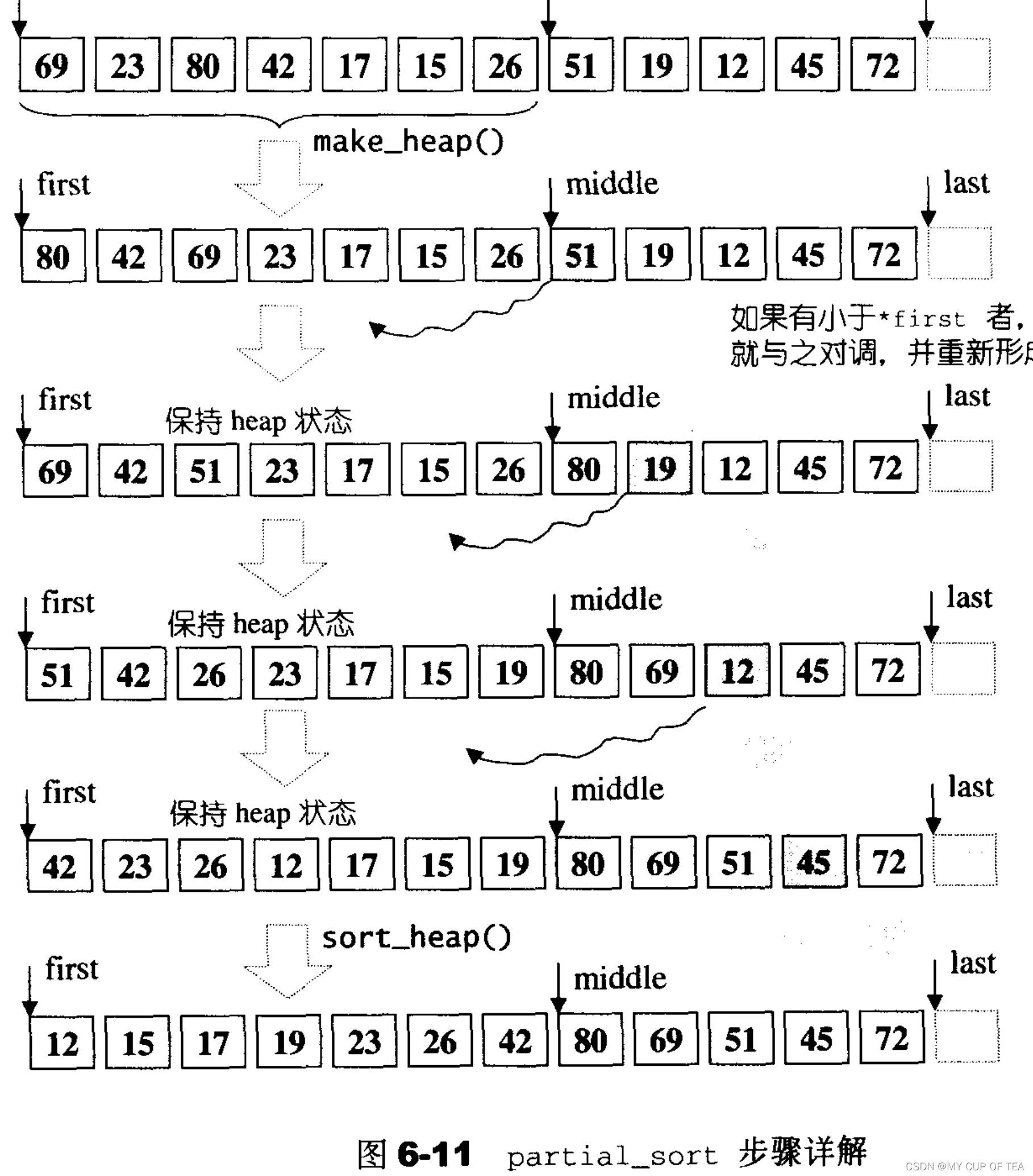 STL源码剖析 lower_bound | upper_bound | binary_search_lower bound 源码-CSDN博客