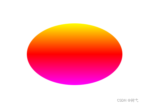 SVG概述_svg xmlns-CSDN博客