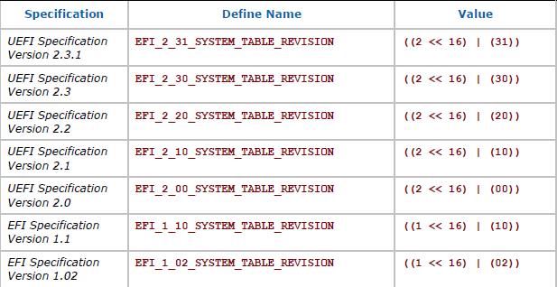 Cstyle的UEFI导读之Override Protocol_uefi ,override-CSDN博客