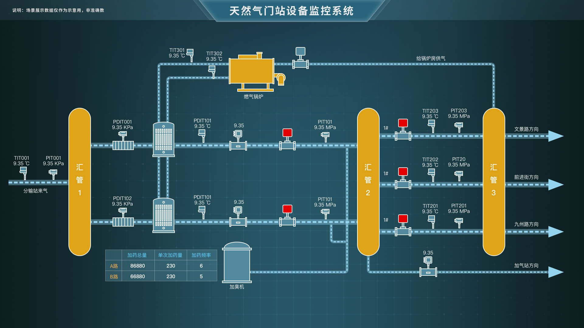 HMI和SCADA是什么？SCADA与HMI有何不同？_hmi scada-CSDN博客