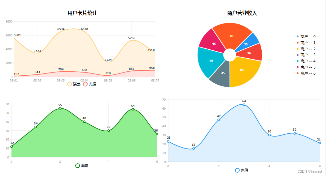 基于wpf技术的换热站智能监控系统07 实现左侧数据报表c Wpf 实现美观的数据波动监控 Csdn博客