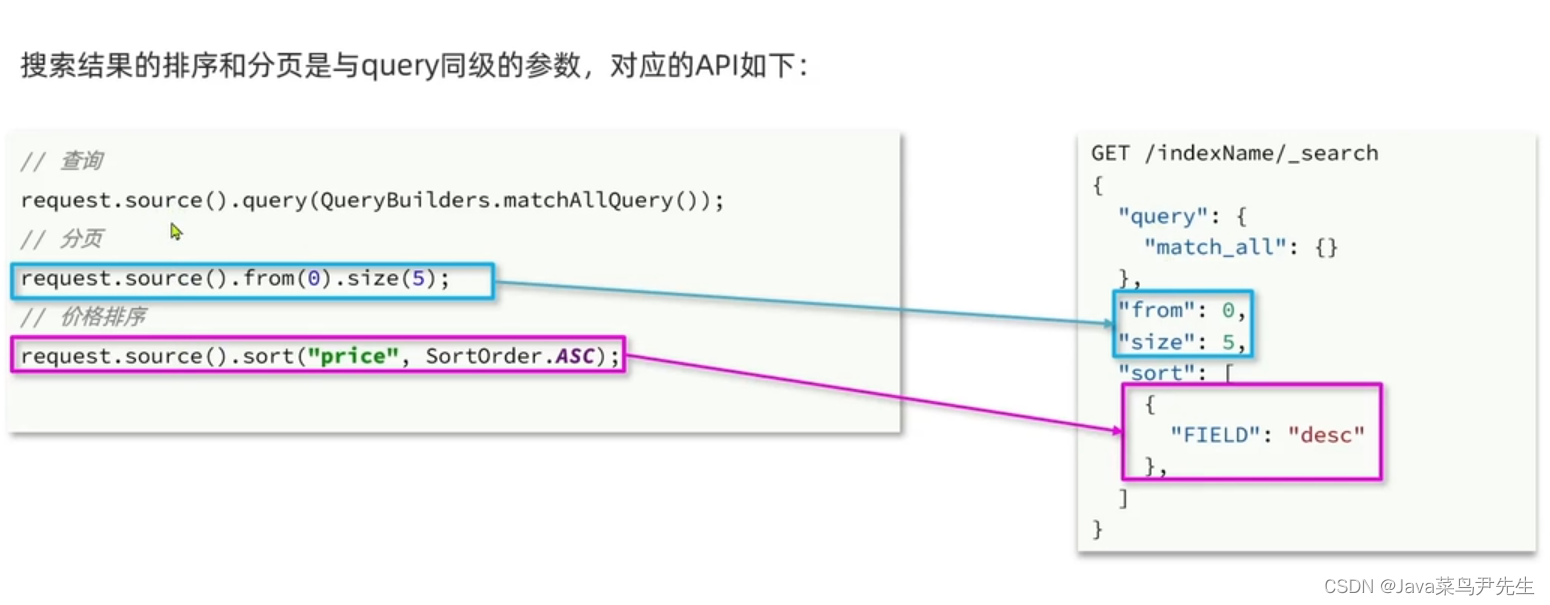 ElasticSearch学习--RestClient及案例_es restclent0-CSDN博客