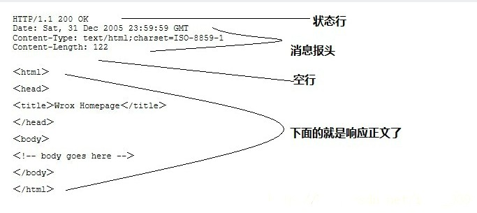 rt-thread应用篇(03)---基于STM32F429实现web服务器功能_rtthread webnet-CSDN博客