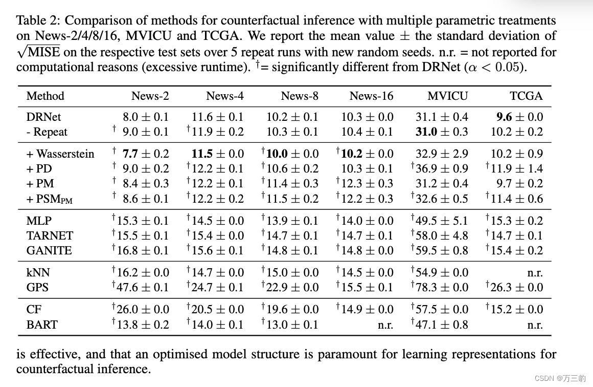 因果推断3--DRNet（个人笔记）-CSDN博客