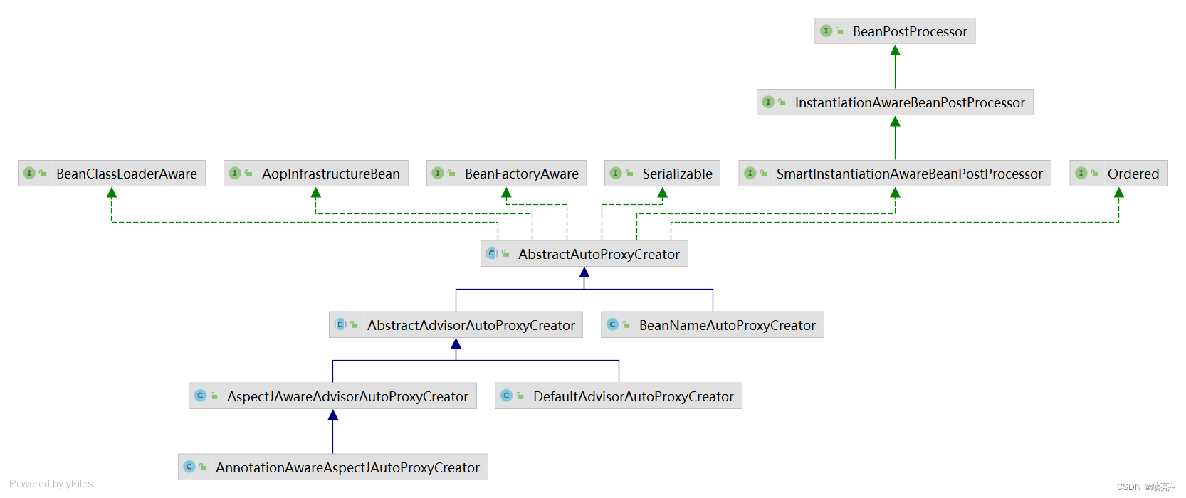 15、Spring系统-AOP-CSDN博客
