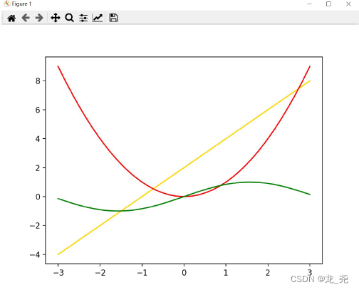 python入门第二十六节Matplotlib_plt.plot()参数设置-CSDN博客