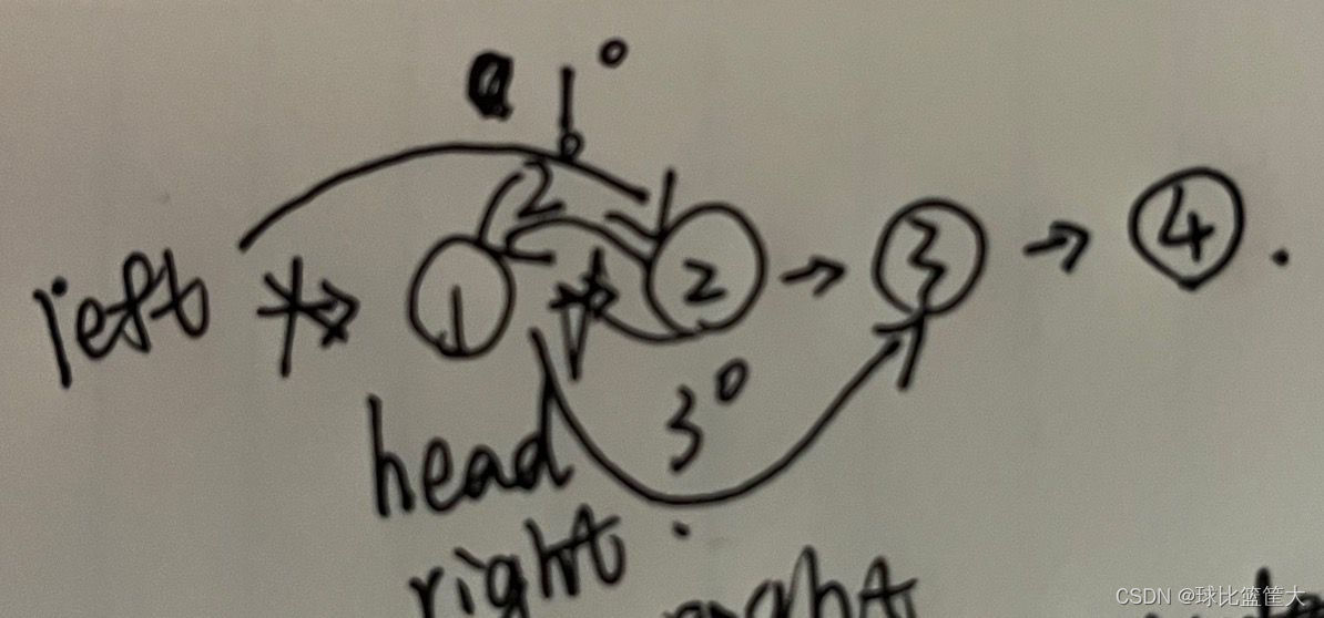 Leetcode刷题（python版）——topic24两两交换链表中的节点两两交换链表中的节点python Csdn博客