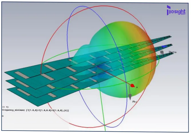 EMC RI/CI测试方案助您对抗电磁设备干扰！_emc的ci指的是什么-CSDN博客