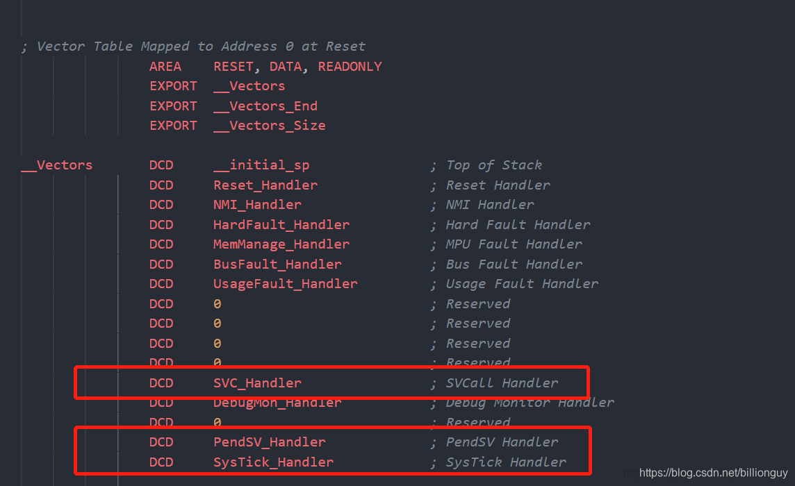 STM32F103 FreeRTOS任务启动与切换流程_stm32 svc-CSDN博客