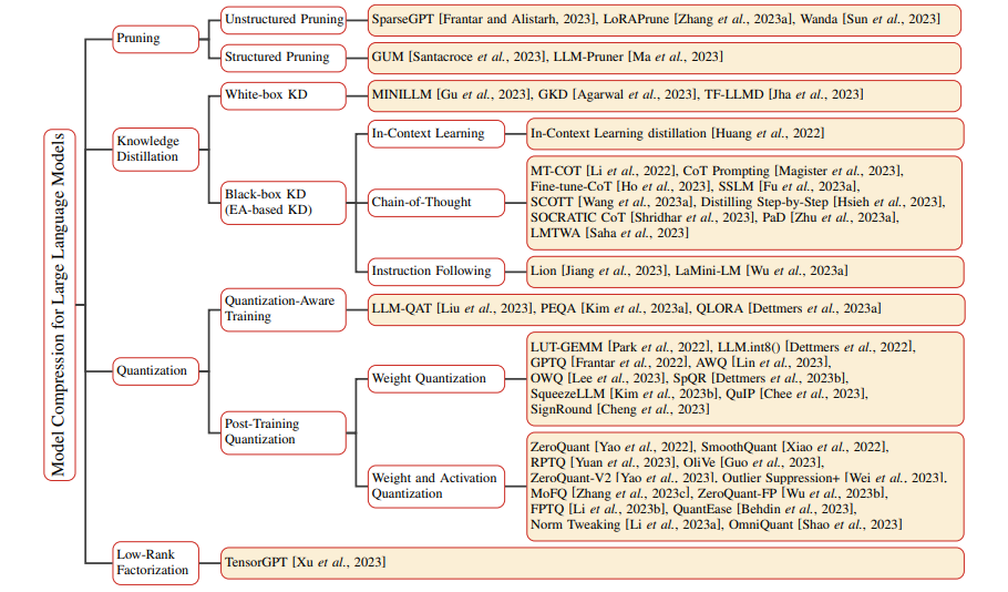 1-2B参数规模大模型使用心得及模型汇总_大模型b级参数-CSDN博客