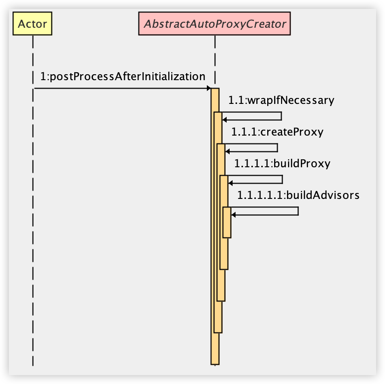Spring 中一个少见的引介增强 IntroductionAdvisor-CSDN博客