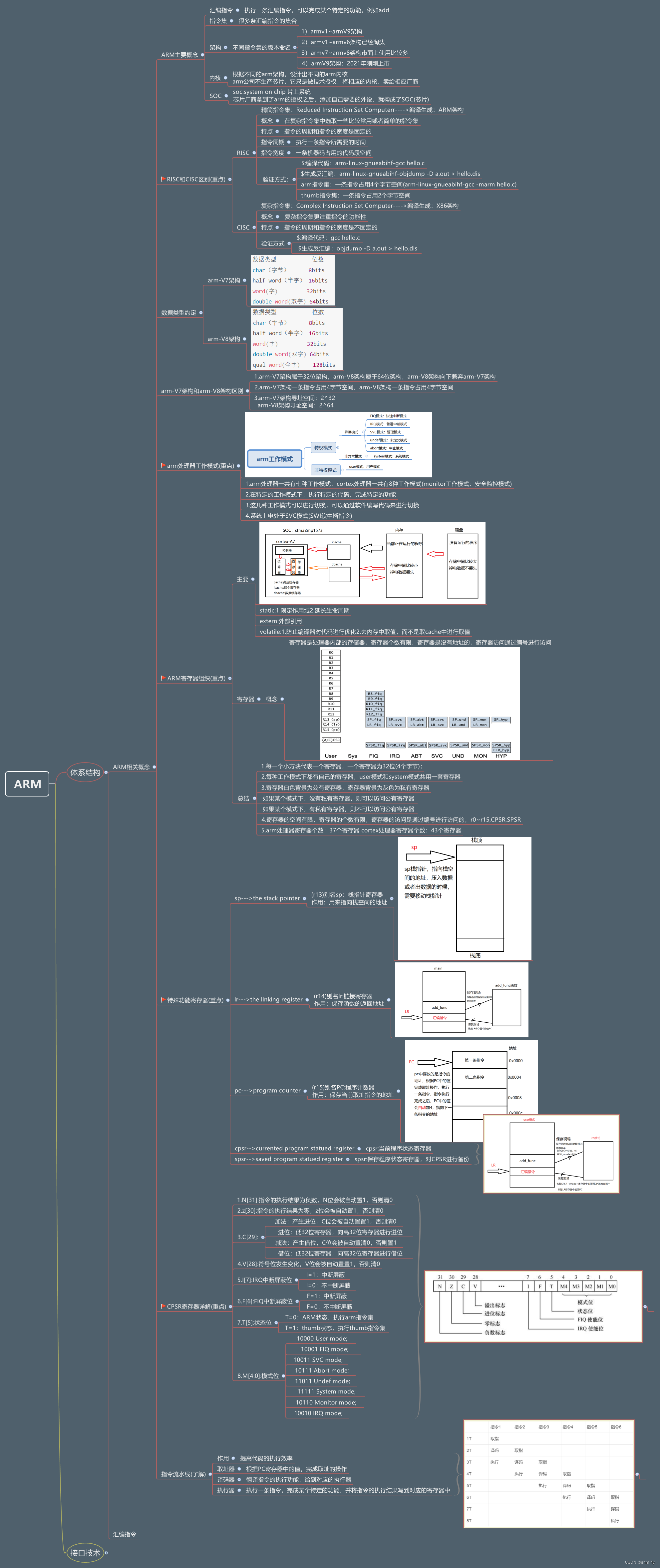 0907 ARM day1-CSDN博客